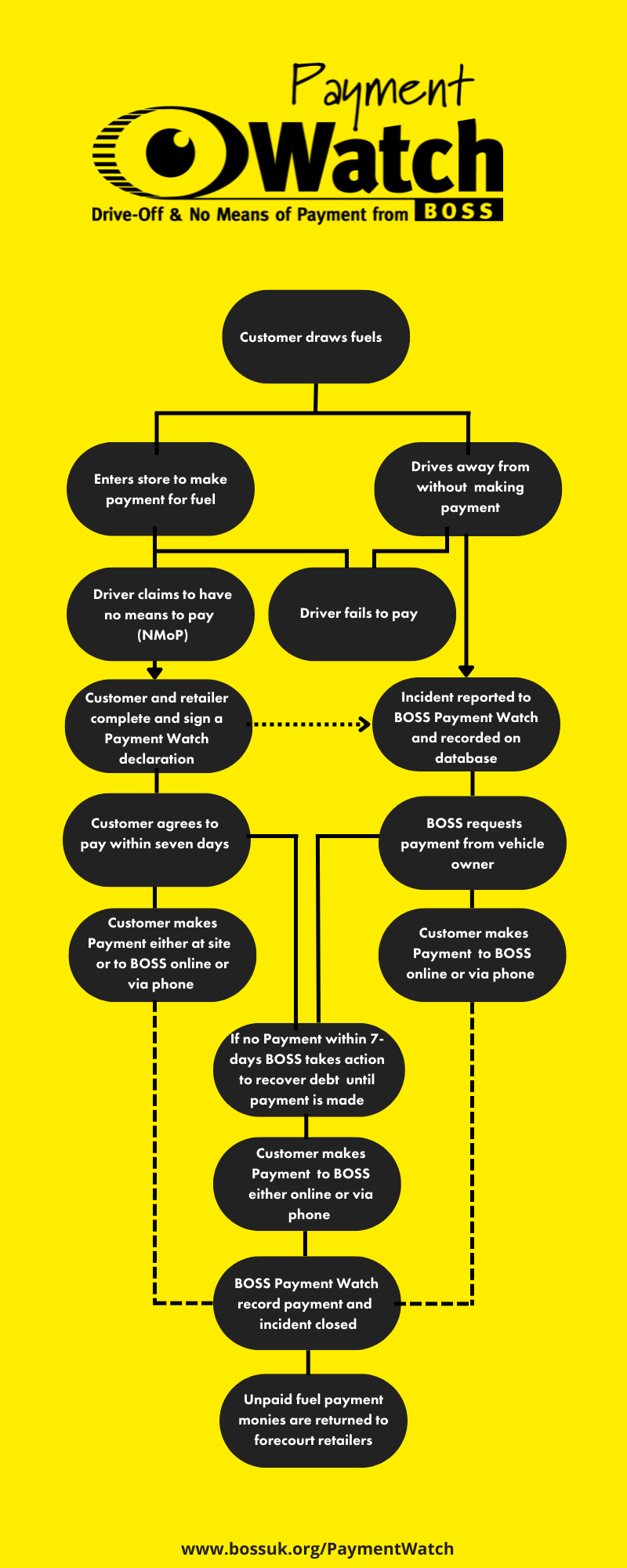 Payment Watch - BOSS - British Oil Security Syndicate